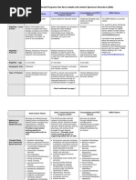 APD Waiver Provider Enrollment Guide | PDF | Medicaid | Americans With ...