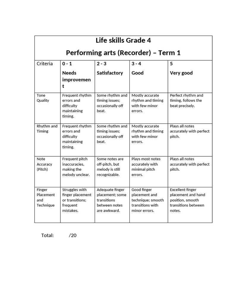 Lifeskills (Music) Rubric Term1 G4 | PDF