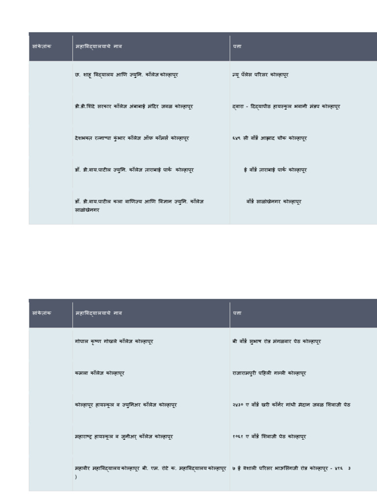 11 TH College List Kolhapur | PDF
