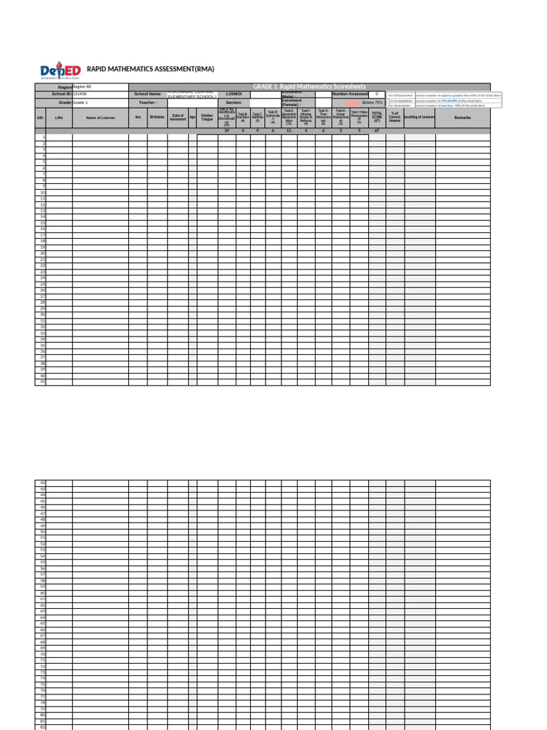 Rma Scoresheet 2nd Quarter Final | PDF | Learning
