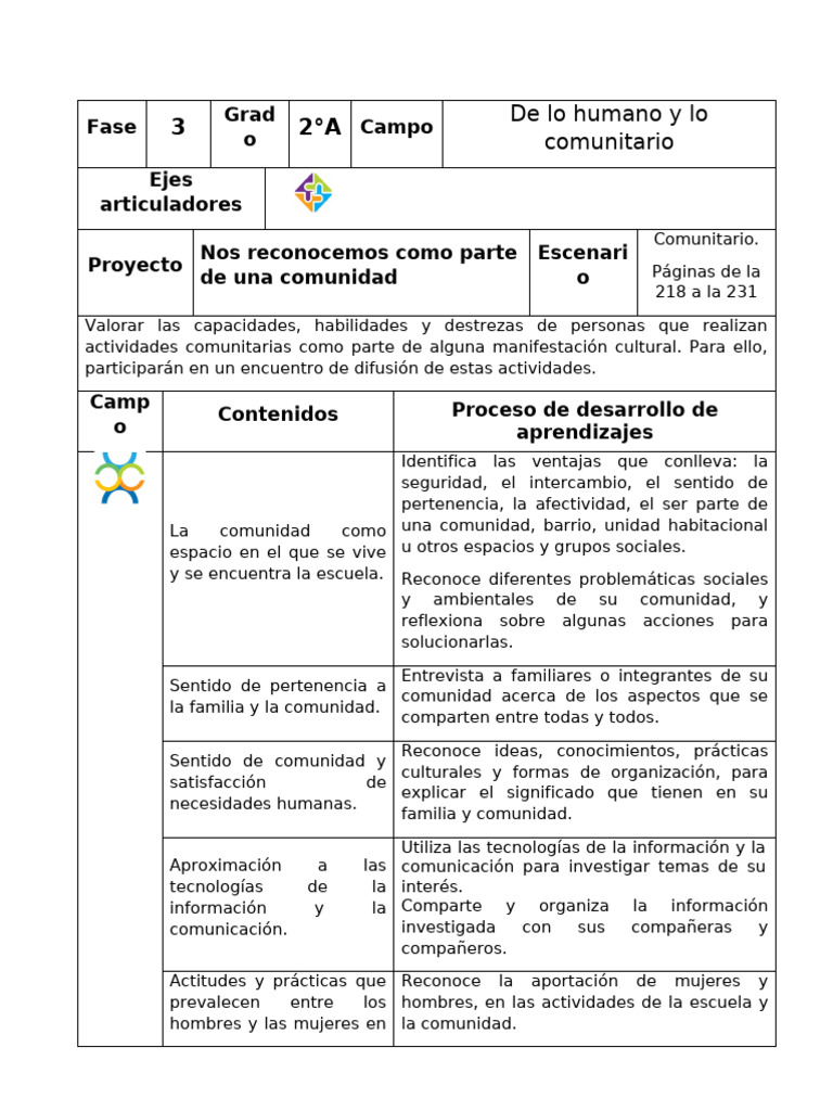 2do Grado Enero 05 Nos Reconocemos Como Parte de Una Comunidad 2023 ...