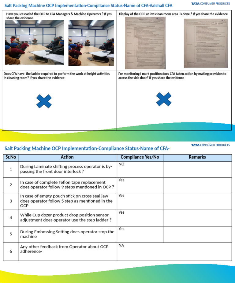Patna CFA MC OCP | PDF