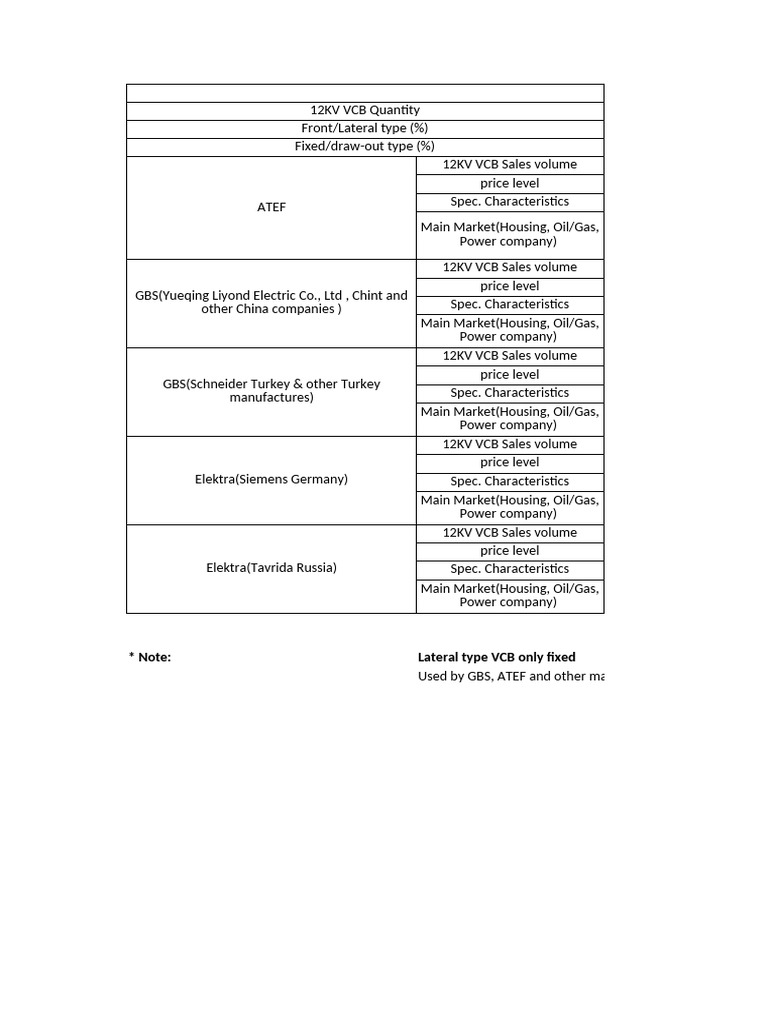12KV VCB Sales and Specifications Overview | PDF