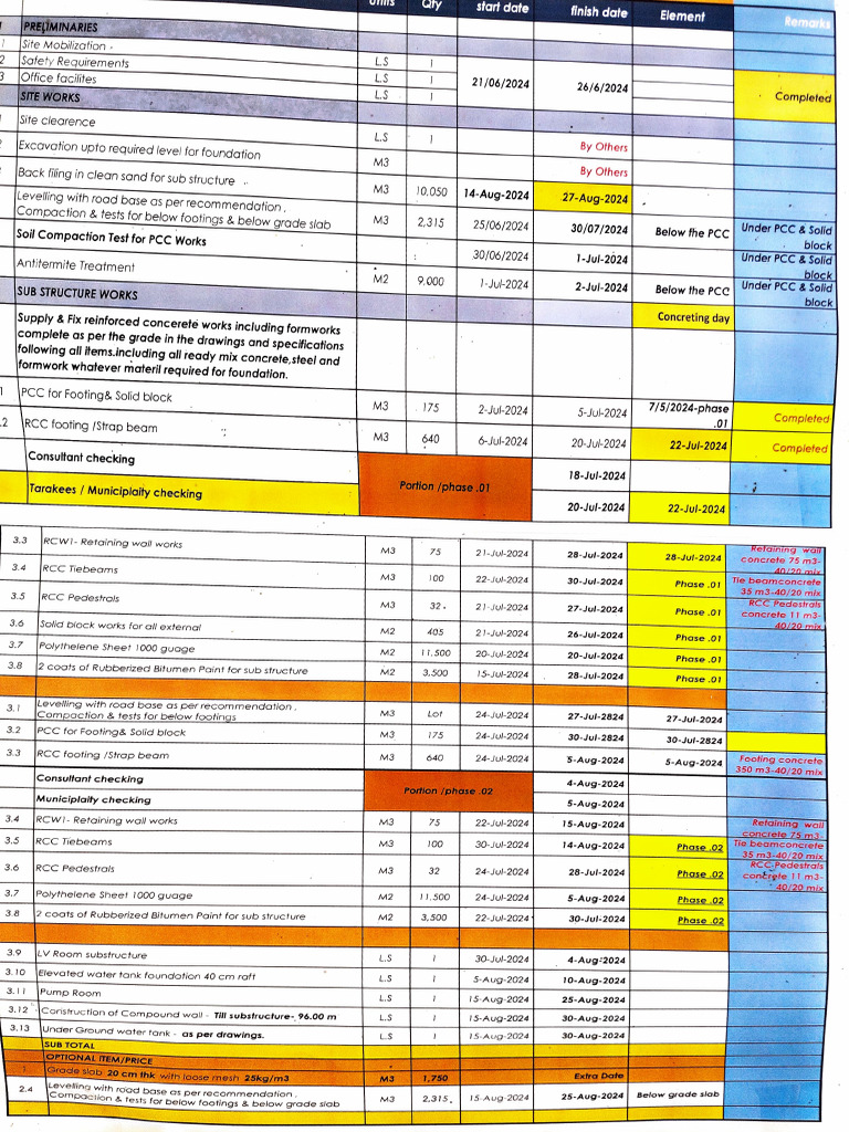 work schedule | PDF | Concrete | Architectural Design