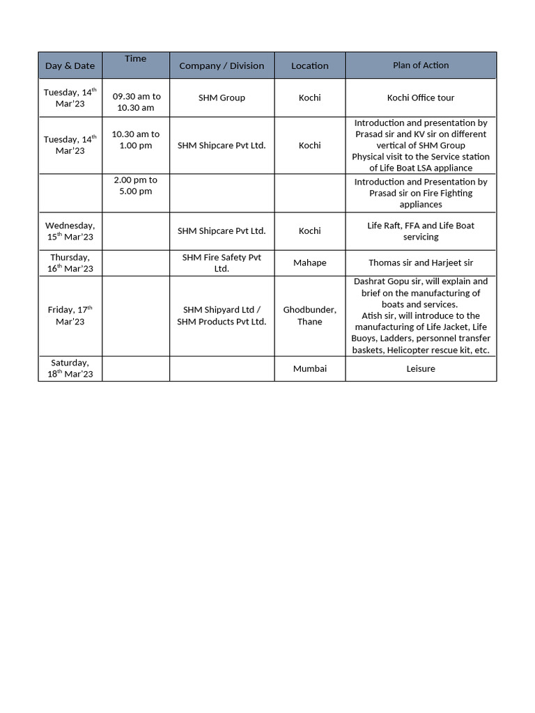 Flow Chart GET Orientation | PDF
