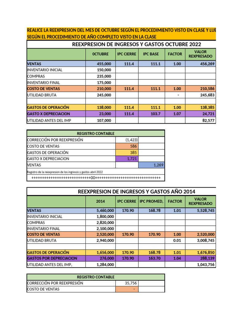 Tarea Extra y Final | PDF | Depreciación | Negocios económicos