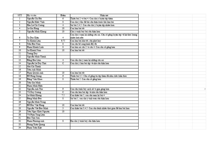 Điểm và nhận xét btvn ngày 13-3 | PDF