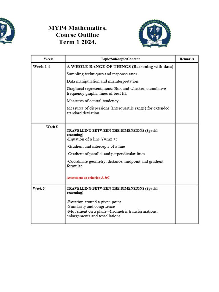 Myp4 Course Outline Semester 1 2024 | PDF | Quadratic Equation | Logarithm