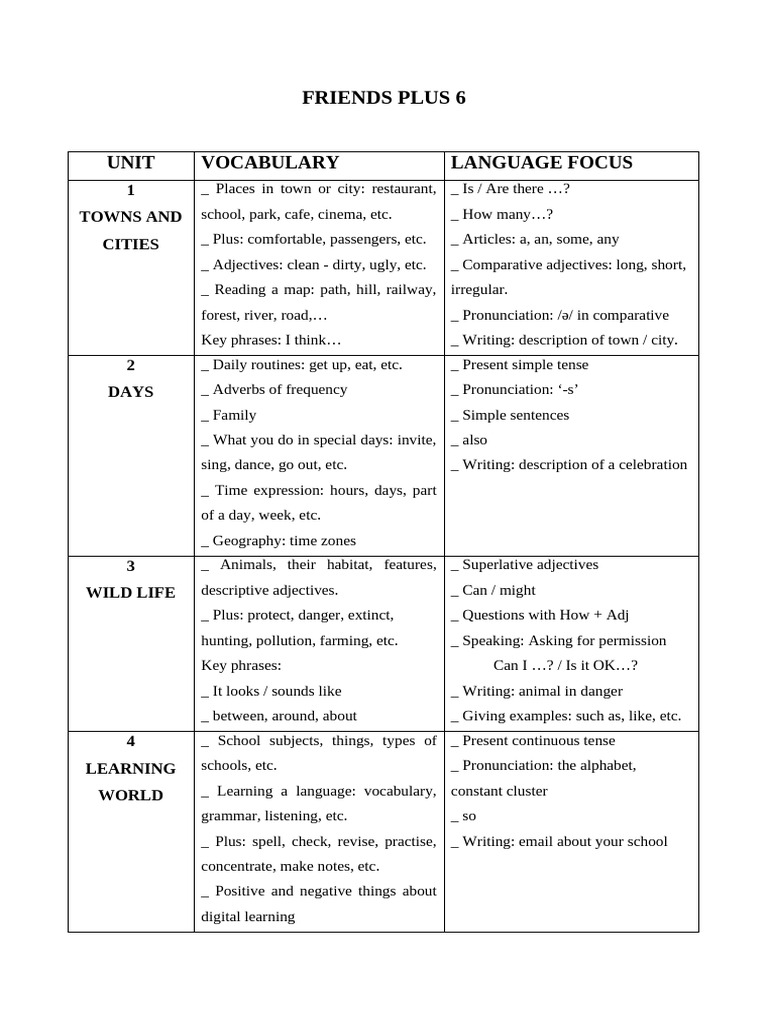 Vocabulary and Grammar for Kids | PDF | Adjective | Grammatical Tense