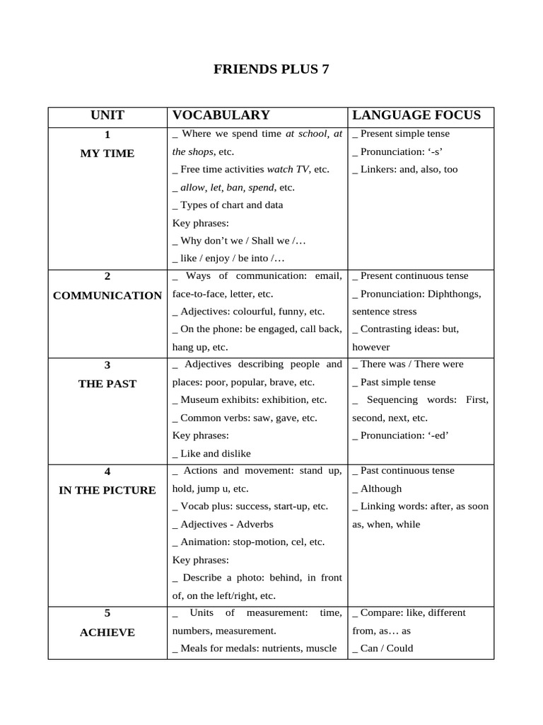 Tổng Hợp Kiến Thức | PDF | Grammatical Tense | Adjective