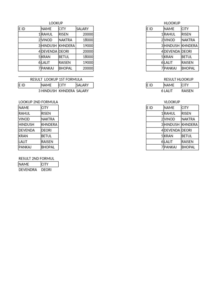 Excel Lookup Functions Explained | PDF