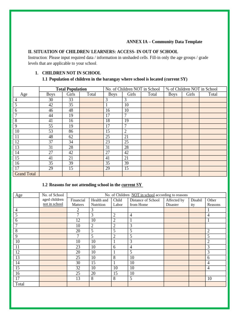 ANNEX IA School Community Data Template 2 | PDF | Youth | Human Development