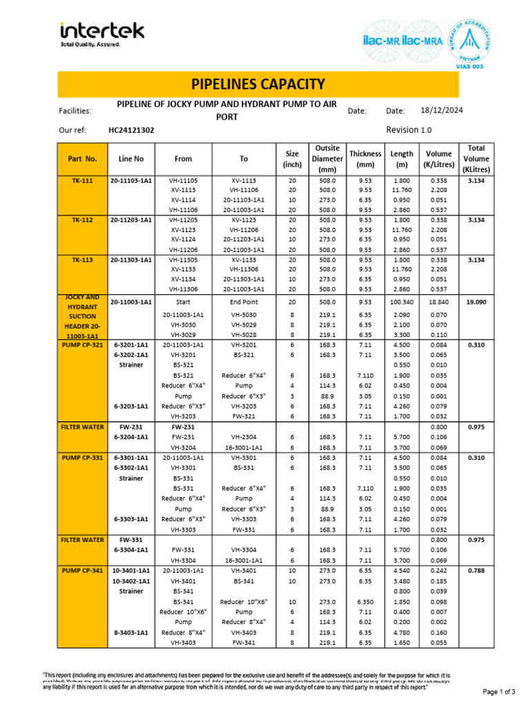 Draft Pipeline of Jocky Pump and Hydrant Pump To Air Port | PDF | Litre ...