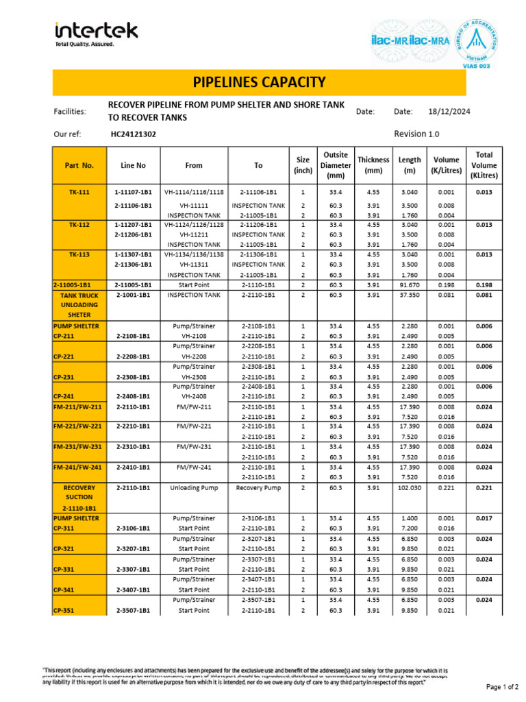 Draft of Recover Pipeline From Pump Shelter and Shore Tank To Recover ...