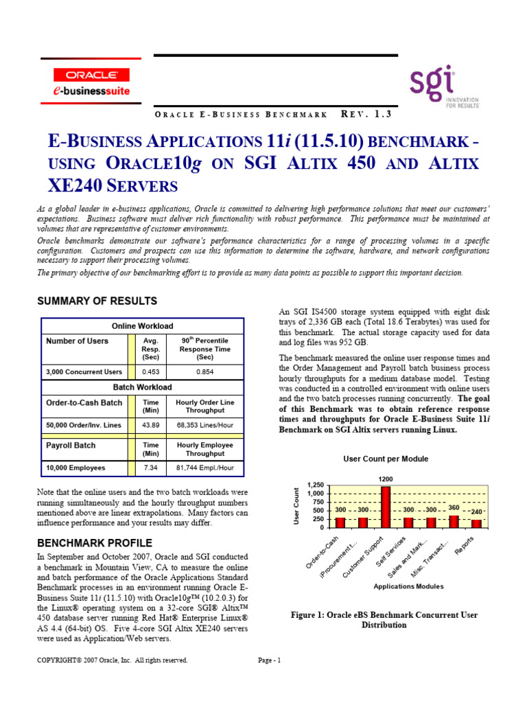 E-Bus-11i-OASB ORA Med SGI A450-Audited | PDF | Payroll | Computer Science