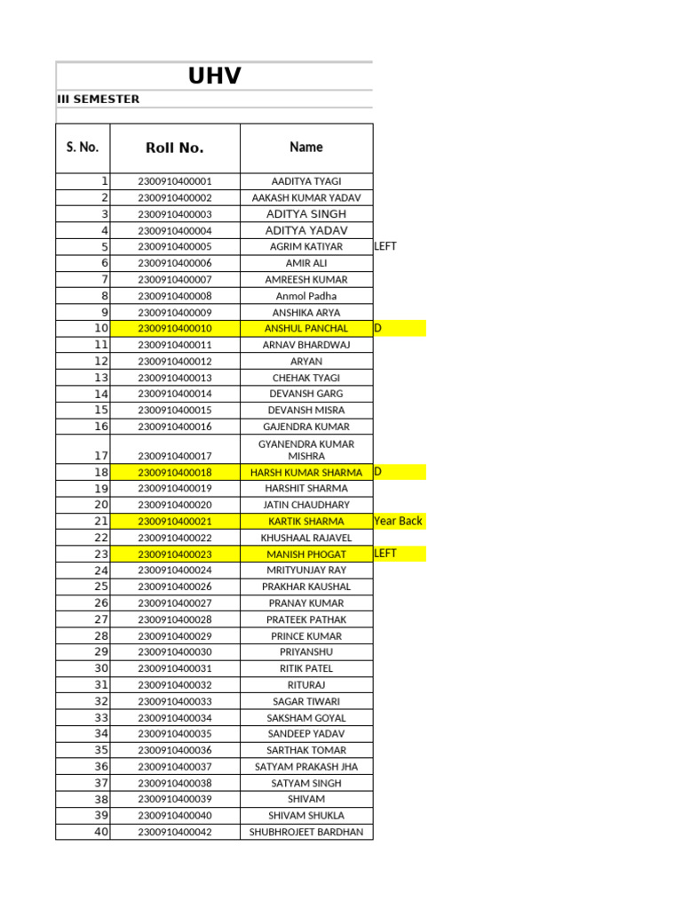 UHV III Semester Student List | PDF