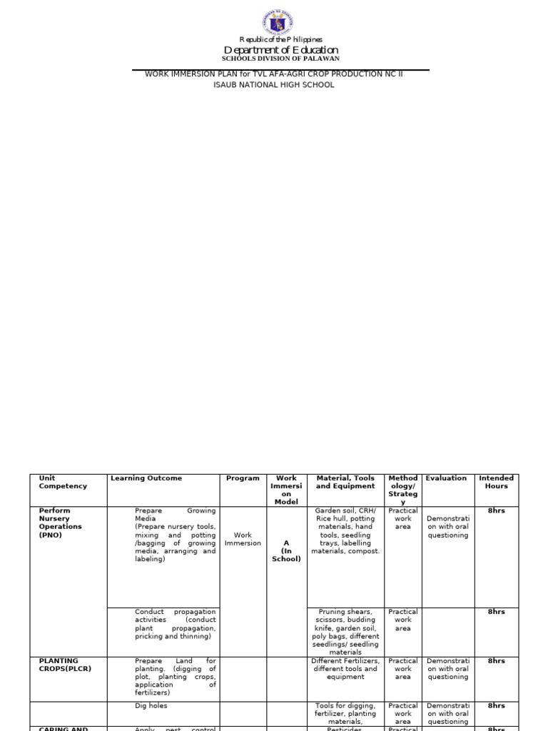 Work Immersion Plan AFA Daniel 1 | PDF | Plant Nursery | Fertilizer