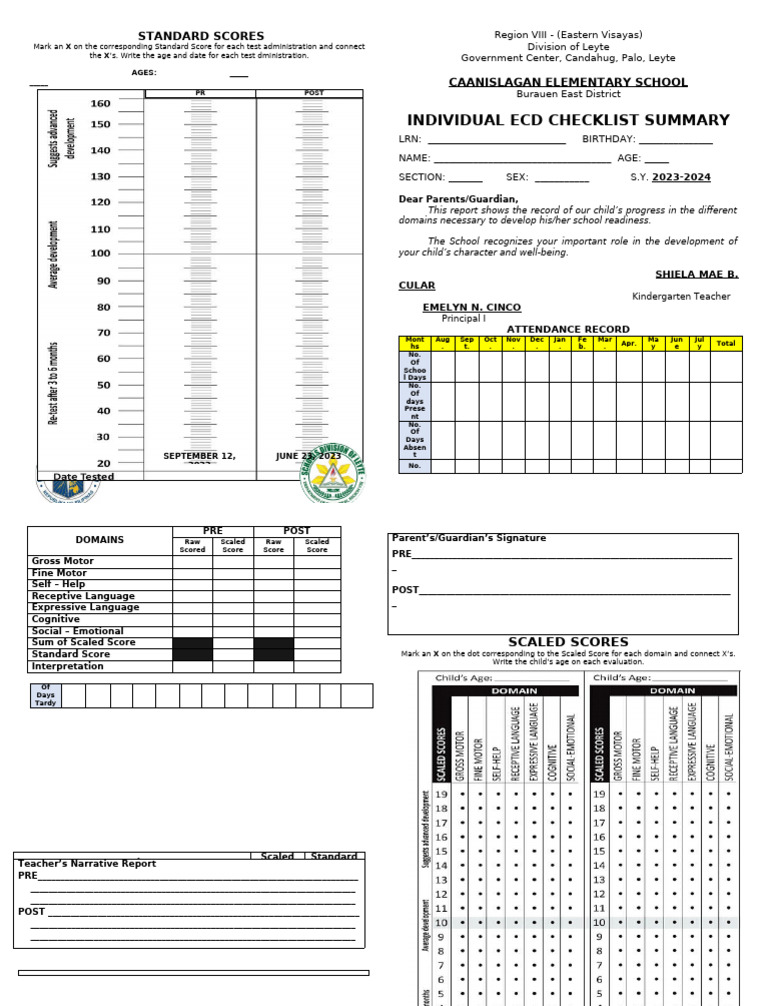 PECD SUMMARY Without Mid Assessment | PDF | Cognition | Psychology