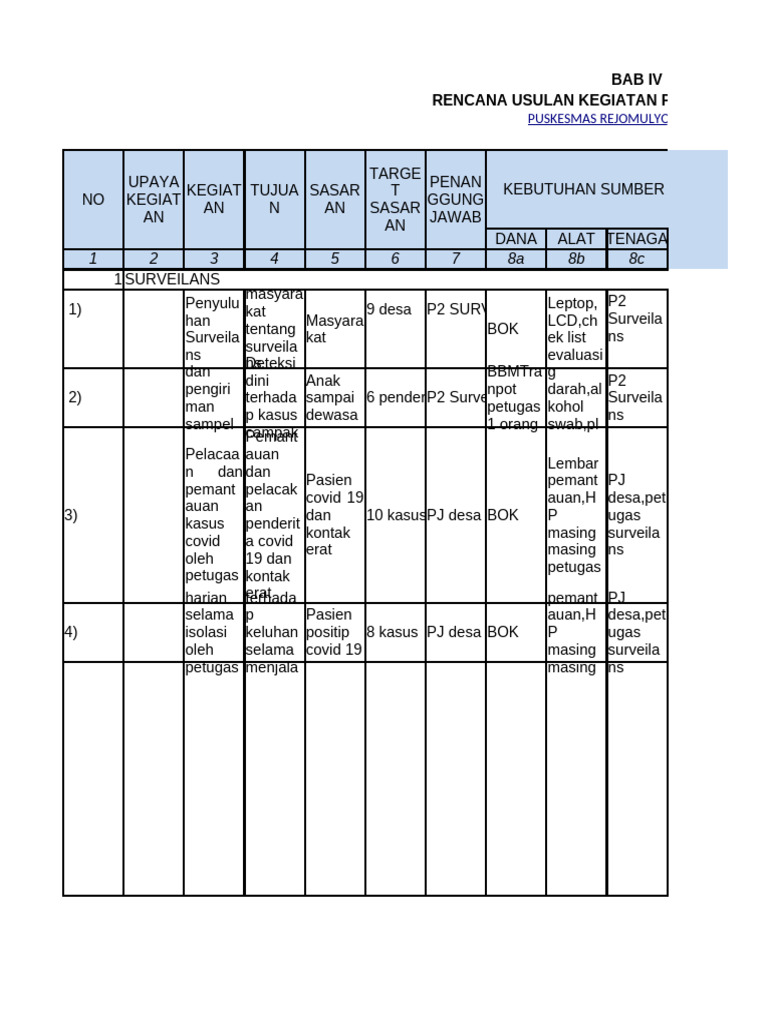 Ruk 2024, RPK 2023 Bulanan Surveilans | PDF
