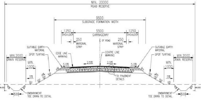 Typical Section of Embankment | PDF