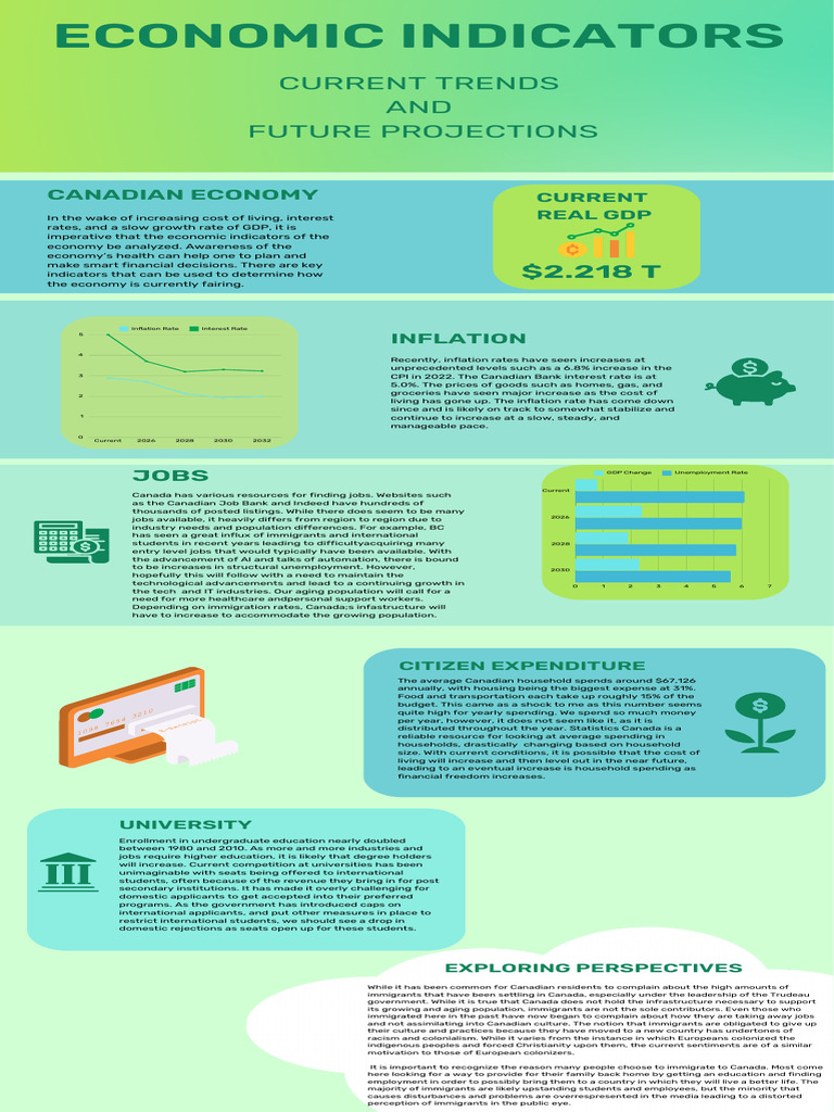 economic indicators Infographic | PDF | Cost Of Living | Inflation