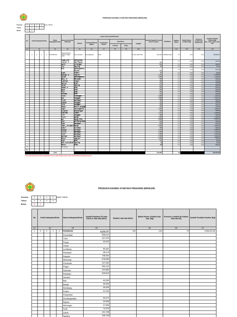 Form Pelaporan Data Produksi Daging Ayam Ras - 05072024 | PDF