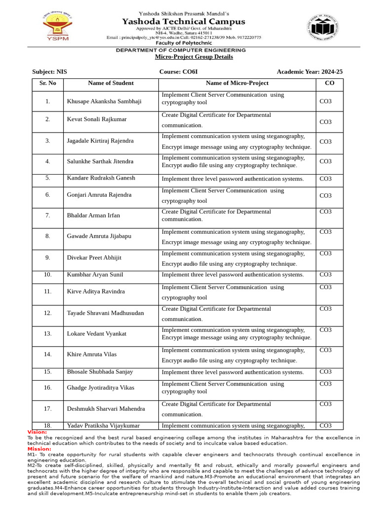Micro Project List NIS1 | PDF | Cryptography | Engineering