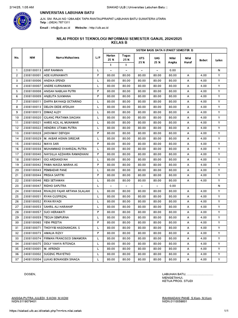 Sistem Basis Data II TI 3B | PDF