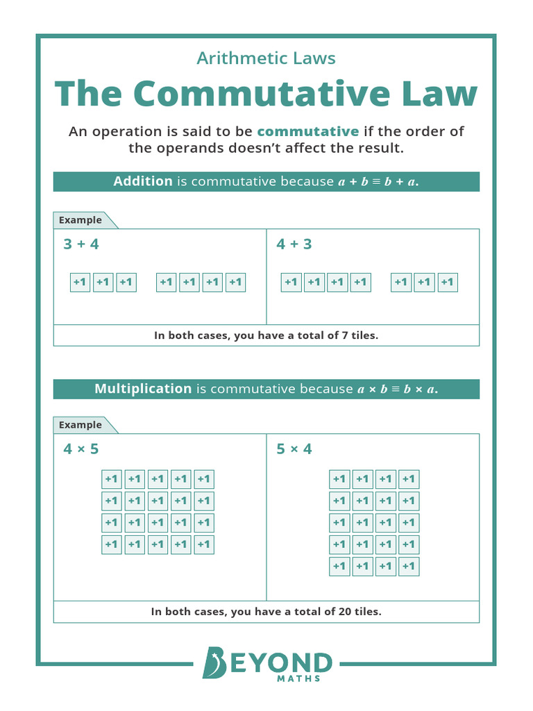 t m 1640267844 the Commutative Associative and Distributive Laws ...