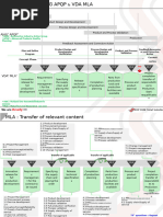 VDA Volume 2 PPA Trigger Matrix | PDF | Specification (Technical ...