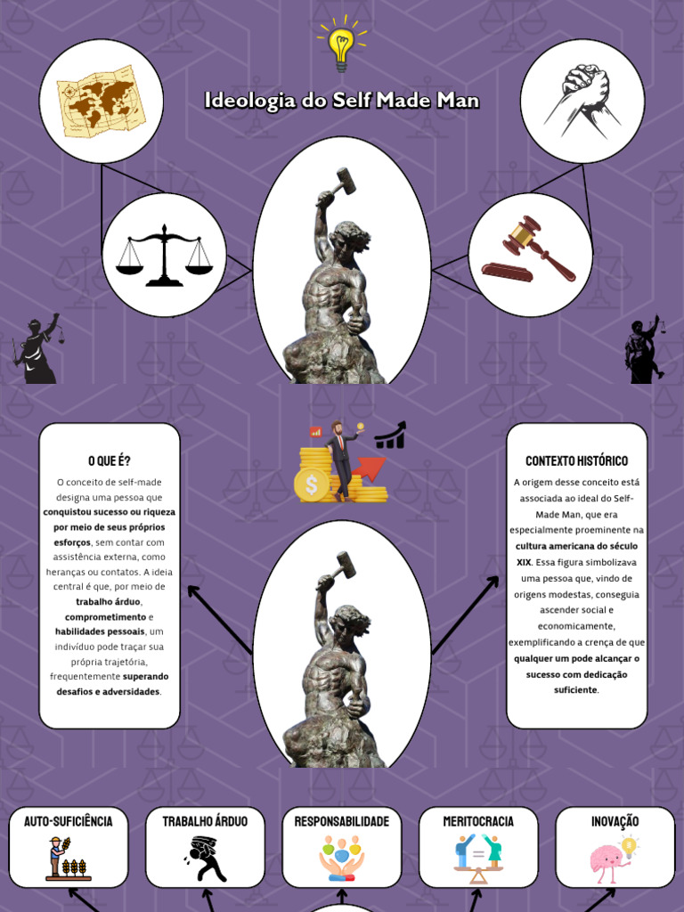 Ideologia do Self Made Man e Sucesso | PDF | Meritocracia | Inovação