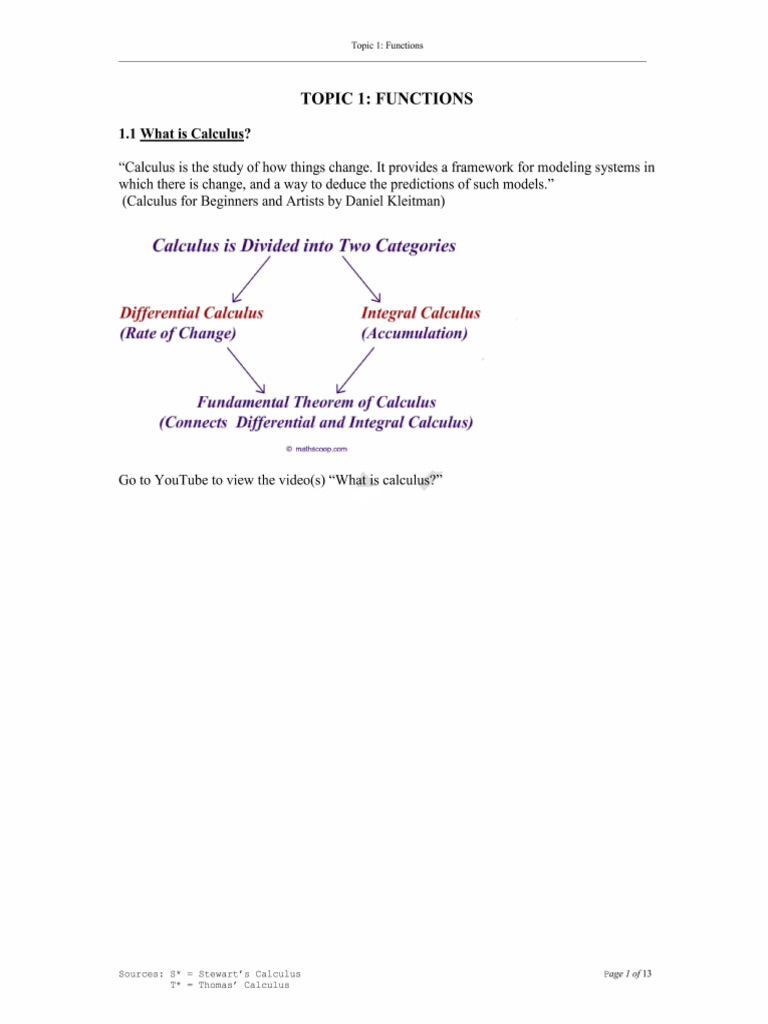 CMA6114 Topic 1 Functions | PDF