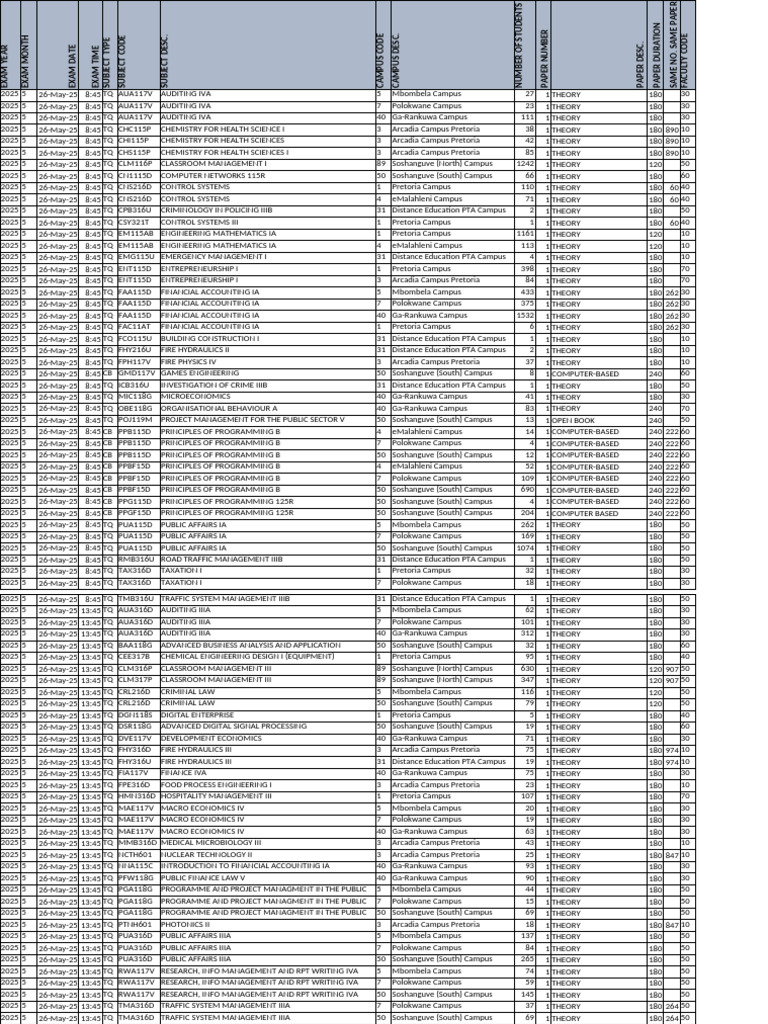 May - June 2025 Preliminary Examination Timetable | PDF | Physical ...