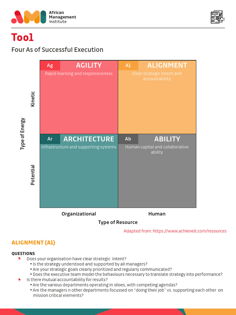 4A Model for Strategy Execution Insights | PDF | Situation Awareness ...