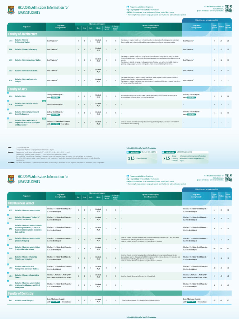 HKU JUPAS Admission Scores 2025 | PDF | Mathematics | Engineering
