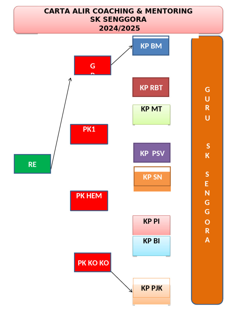 C&M Carta Alir | PDF