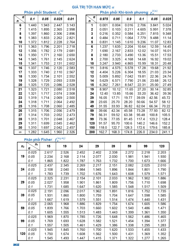 bảng số KTL | PDF