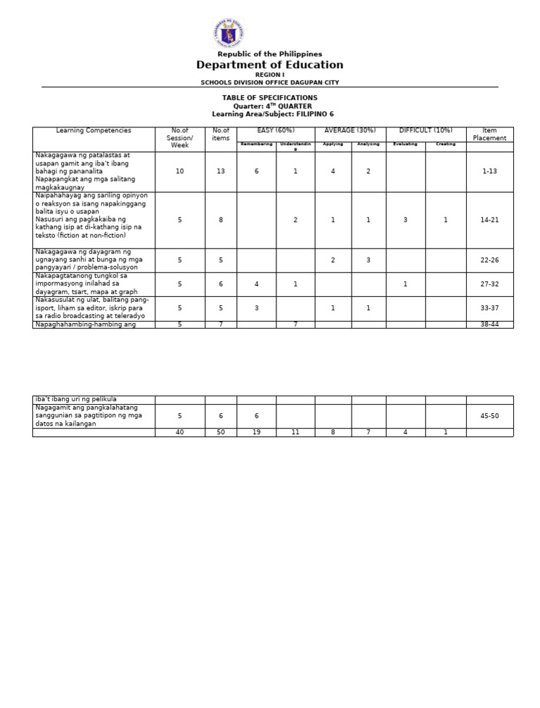 Q4-TOS-FILIPINO 6 | PDF