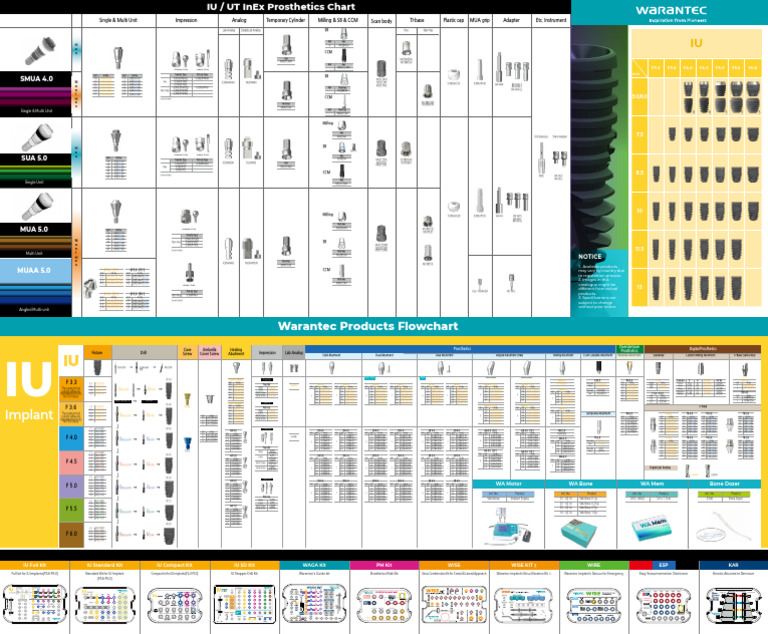 해외 IU FlowChart 24 1205 | PDF | Machining | Woodworking