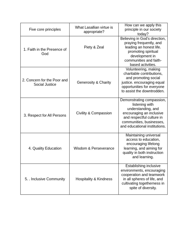 Lasallian Spirituality Ranquedocs | PDF | Justice | Crime & Violence