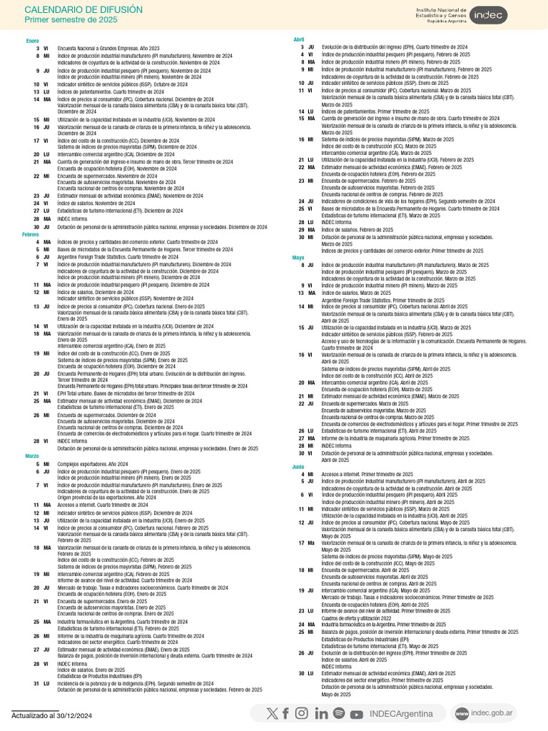 Indec IPC 1 Semestre2025 | PDF | Índice de precios al consumidor ...