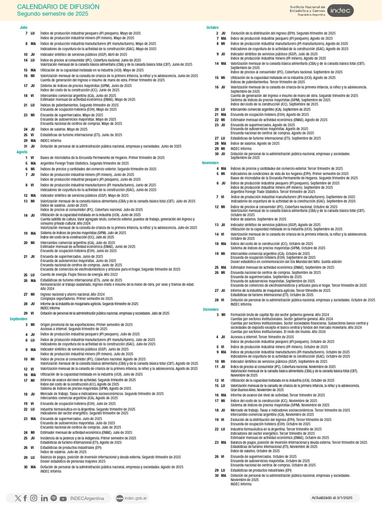 Indec IPC 2 Semestre2025 | PDF | Índice de precios al consumidor ...