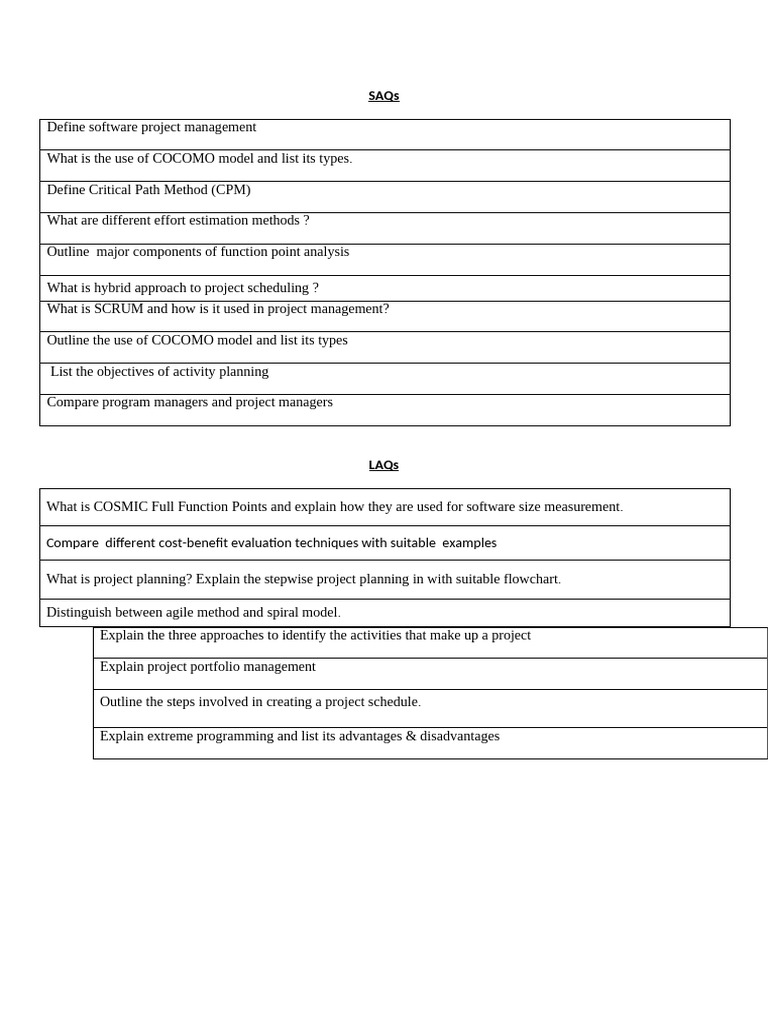 SPM Mid-1 QuestionBank | PDF
