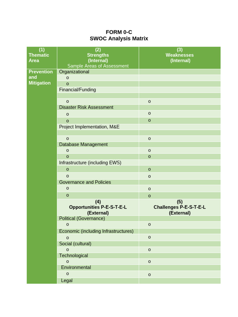 SWOC Analysis Framework Overview | PDF | Governance | Risk