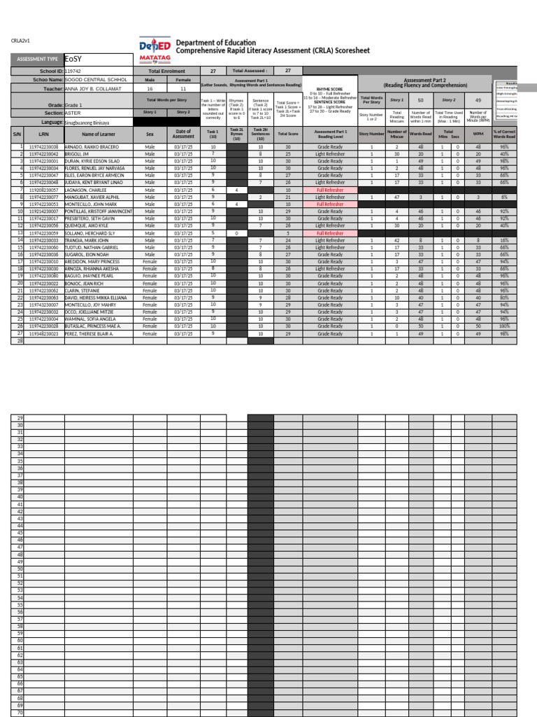 Grade 1 Reading Assessment Scoresheet | PDF | Reading Comprehension ...