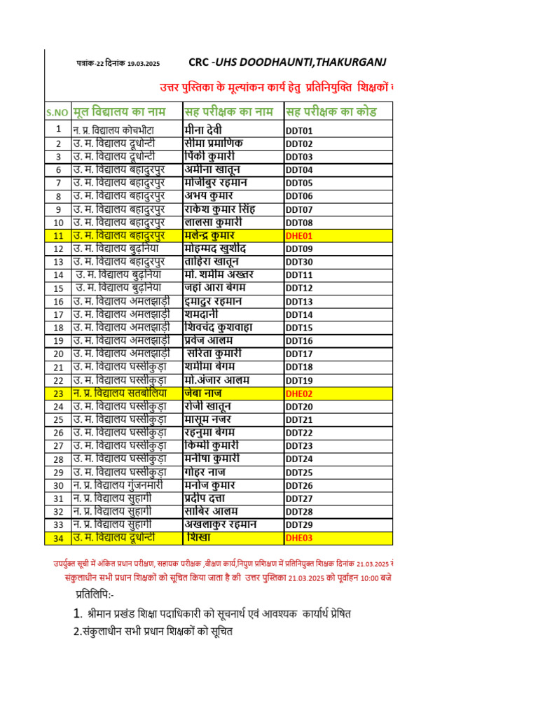 CRC Doodhaunti Copy Check Duty | PDF