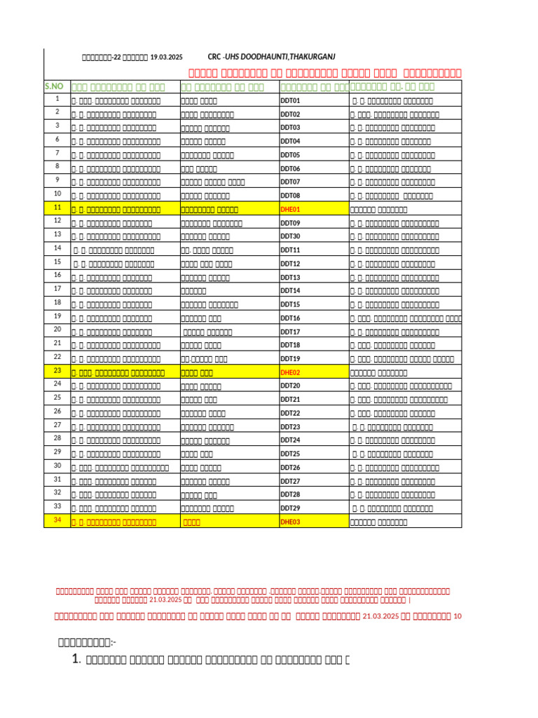 CRC Doodhaunti Copy Check Duty | PDF