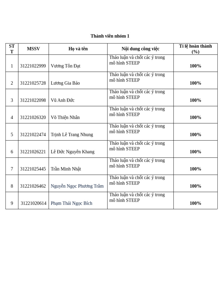 BT2 - Nhóm 01 - Lớp TDTK (CQVL) | PDF