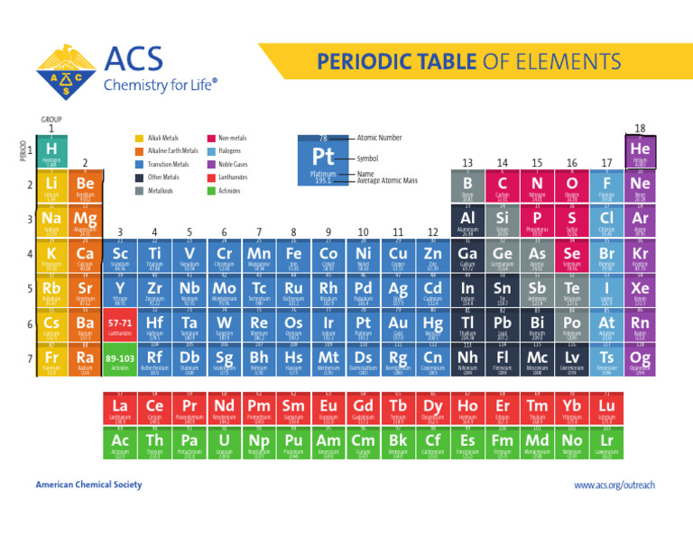 Acs Periodic Table | PDF | Metals | Chemistry