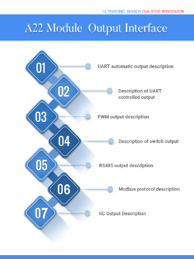 A22 Output Interfaces1 | PDF